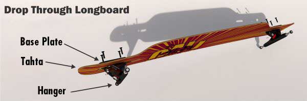 Longboard Tahta Deck Seçimi Nasıl Yapılır ? | Turk Longboard Topluluğu